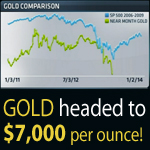 Gold Bulls: Bottom Near. Gold Heading to $7,000/ounce! | SBCgold.com