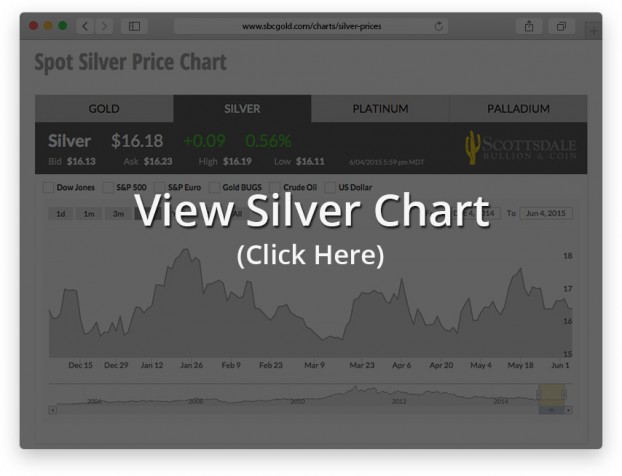Silver Price Forecast 2021 | Scottsdale Bullion & Coin