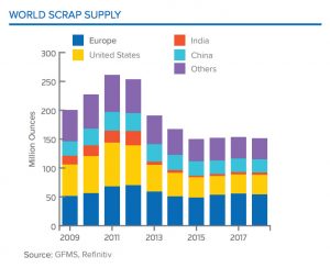 Silver Supply and Demand Forecast: 2019 and Beyond | Scottsdale Bullion ...