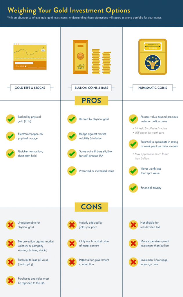 Understanding How Gold Prices Are Determined | Scottsdale Bullion & Coin
