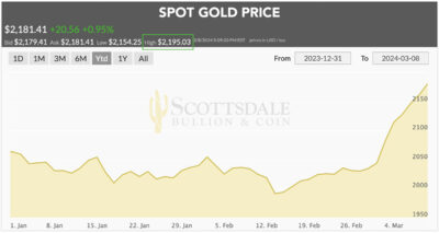 Gold Prices Soar to All-Time Highs. Why It’s Still a Great Buying ...
