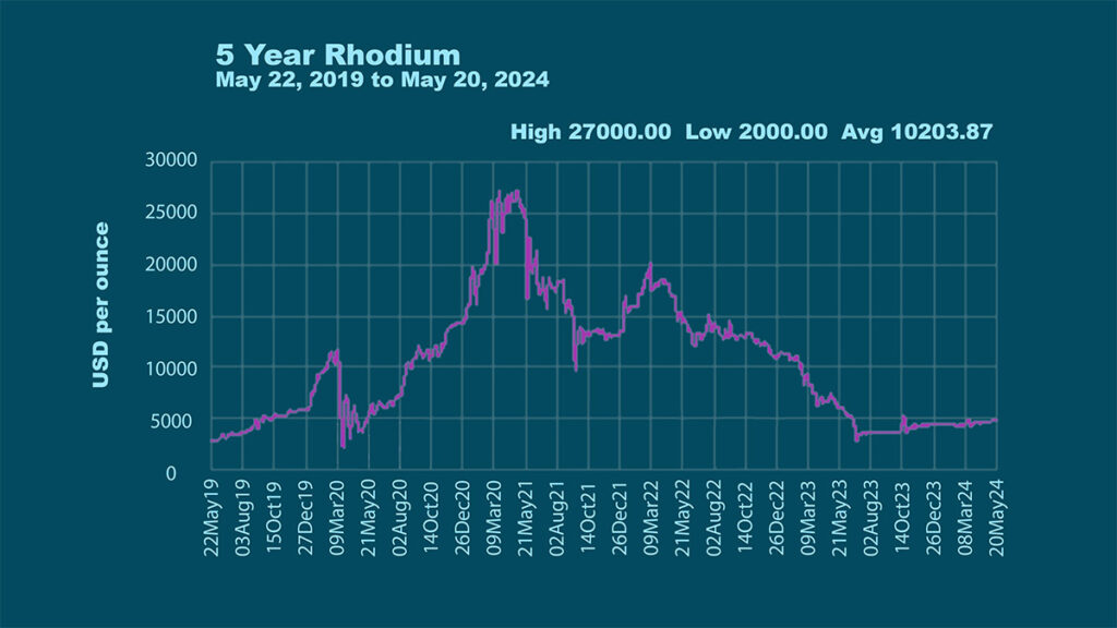 Platinum’s Time to Shine? Short Supply & Increased Demand Signal Upside ...