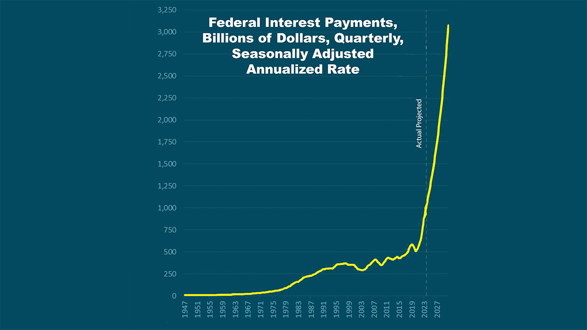 U.S. Debt Crisis: How We Got Here & Why “Something is Going to Break ...