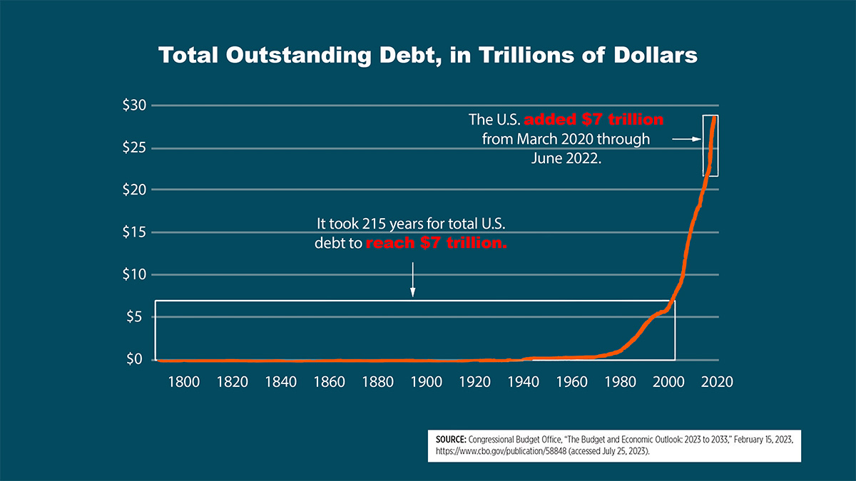 Heading for a 'Big Crash': The Reckless Fiscal Policy Driving the U.S ...