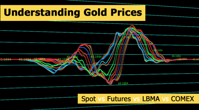 Understanding Gold Prices: Spot vs Futures vs LBMA vs COMEX ...