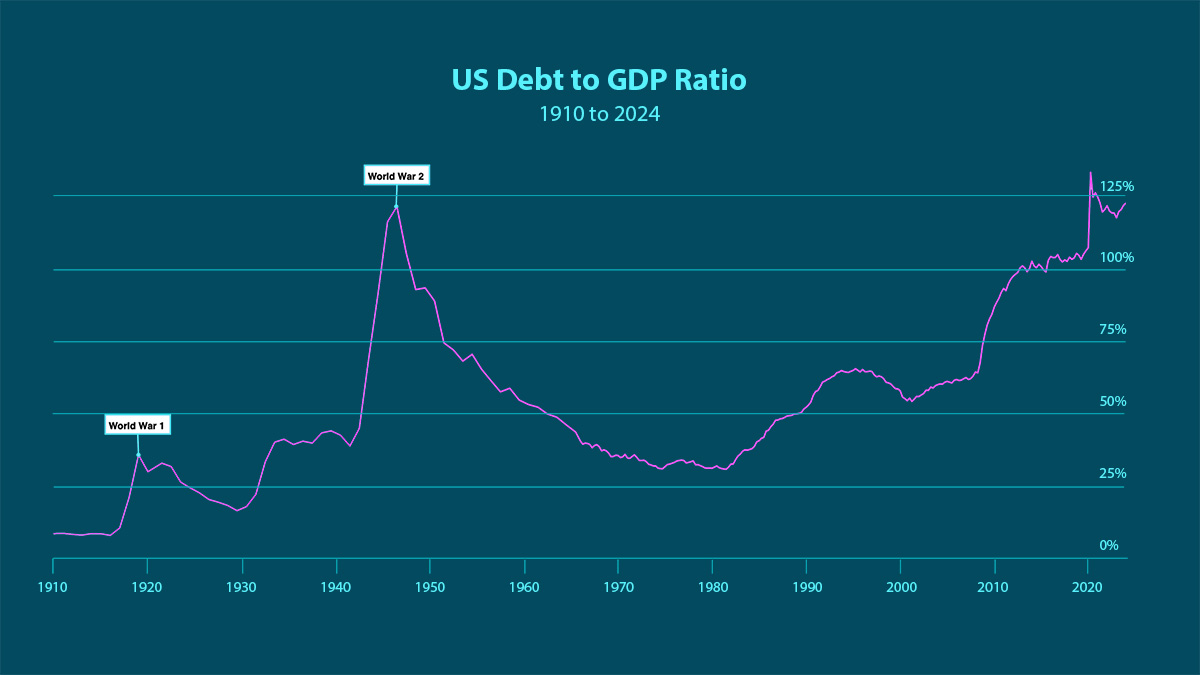The Fed’s Overlooked Issues: A Warning Sign for Future Economic Trouble | Scottsdale Bullion & Coin