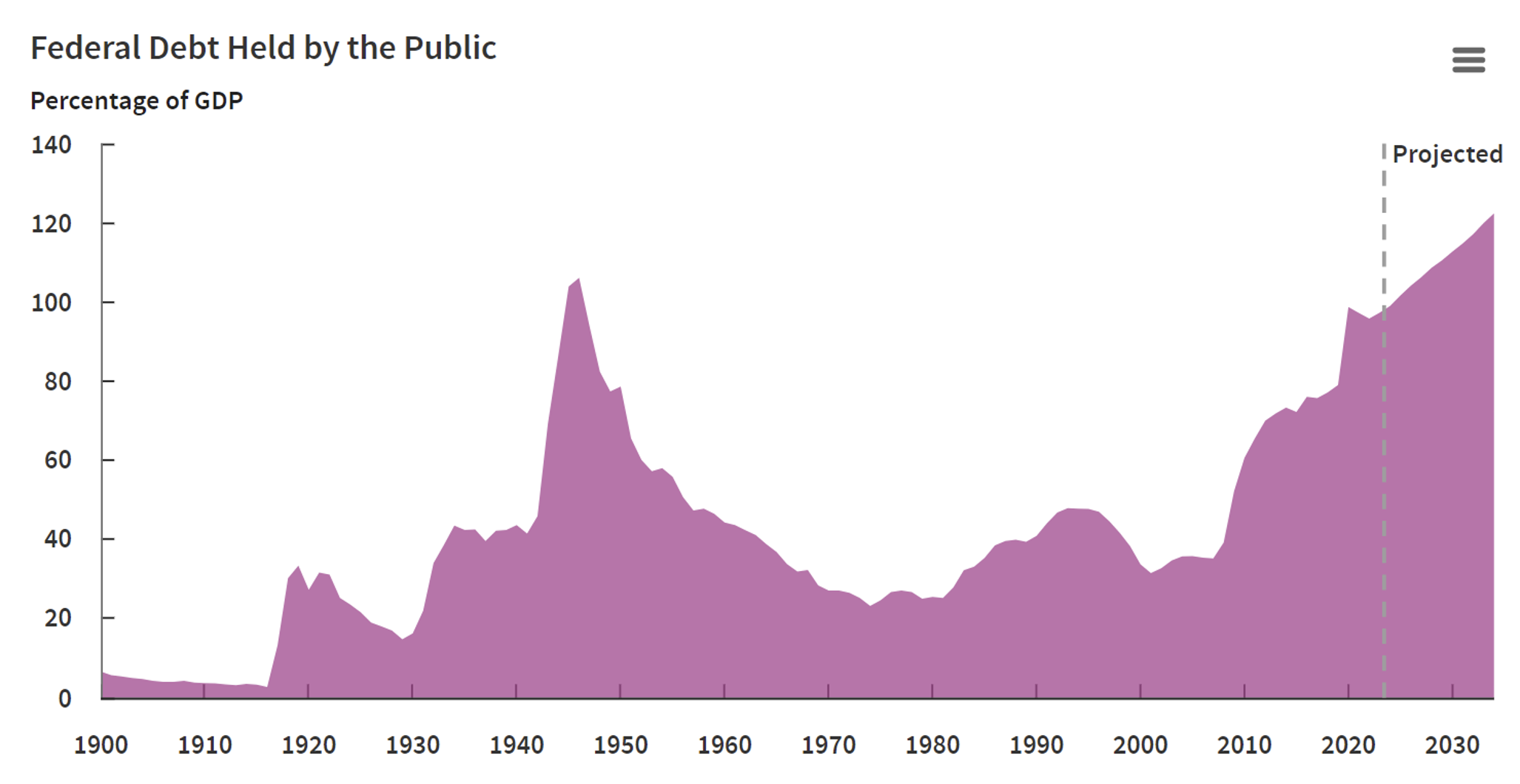 US Debt Set to Surpass Economic Output Amid Rising Spending ...