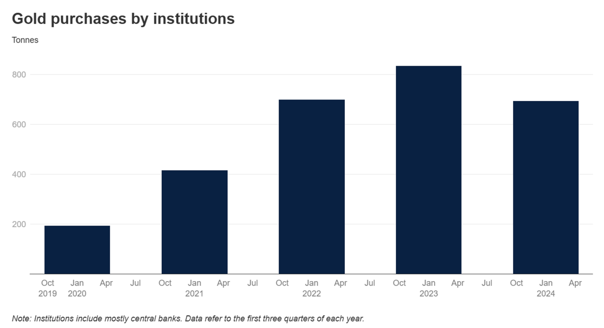 World Bank: Precious Metals Surge to Record Highs, Gold to Stay ...