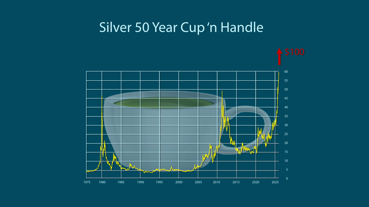 Silver Rockets Above $64 as Prices Surge 114% in 2025 | Scottsdale ...